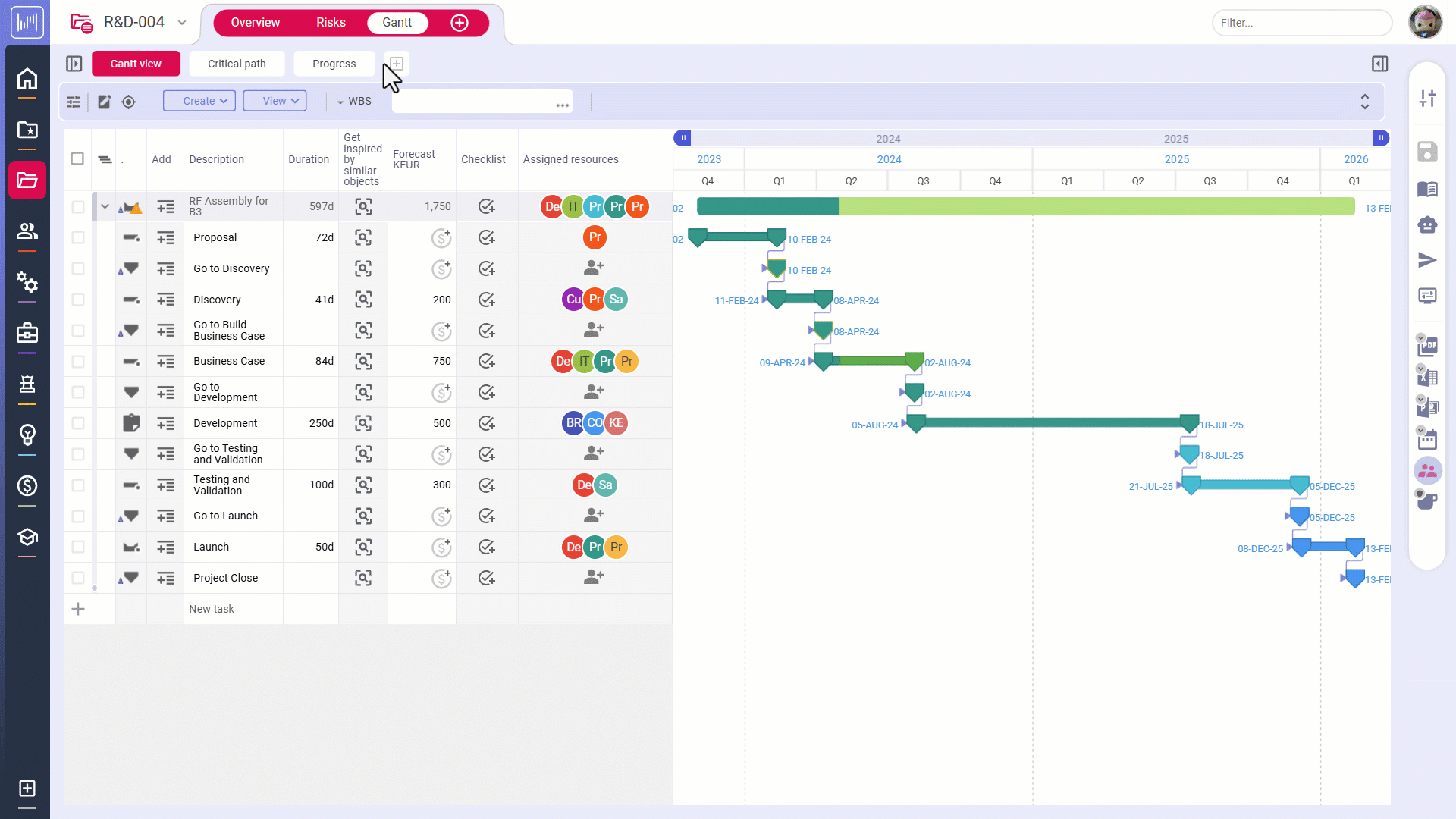 Artificial Intelligence PPM Tools, Software & Solutions